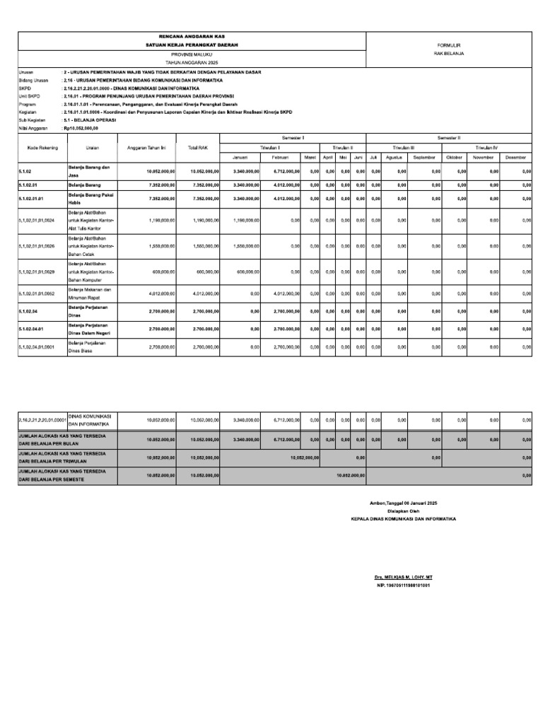 2.16.01.1.01.0006 - Koordinasi Dan Penyusunan Laporan Capaian Kinerja Dan Ikhtisar Realisasi ...