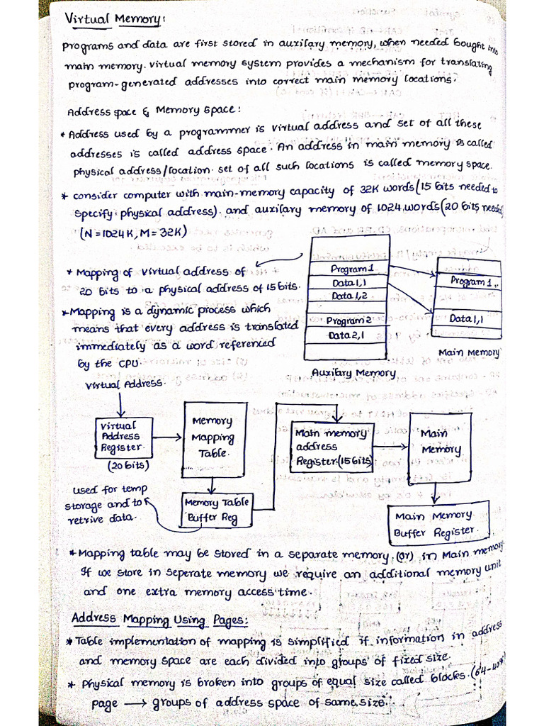 CA After Midsem | PDF