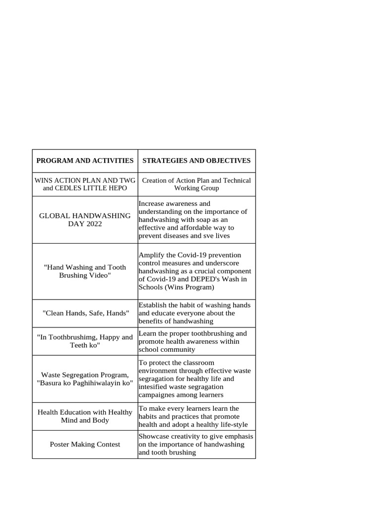 Wins Action Plan 2022 2023 | PDF | Hand Washing