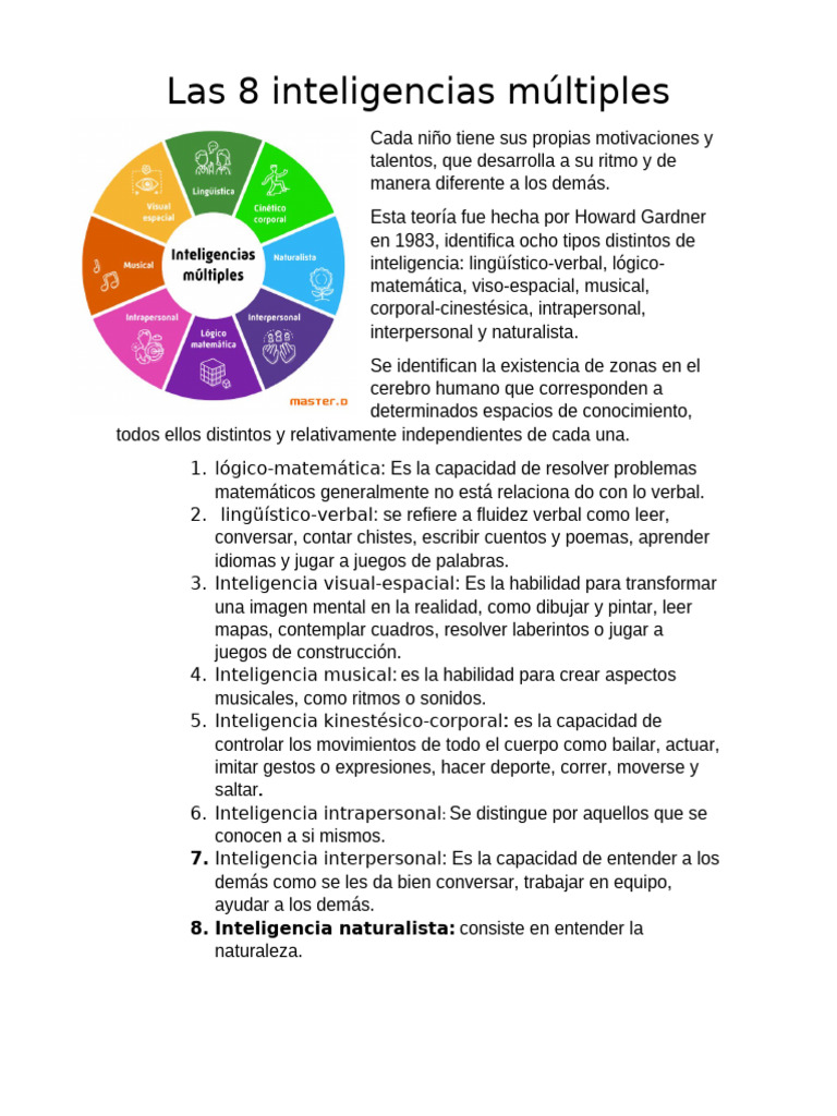 Las 8 inteligencias de Gardner | PDF | Percepción | Inteligencia