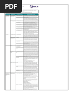 Enabling Works For Construction - Designing Buildings | PDF