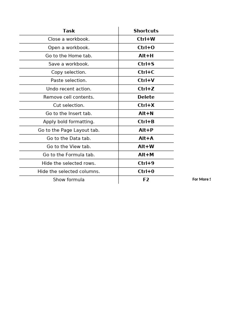 Essential Excel Keyboard Shortcuts Guide | PDF