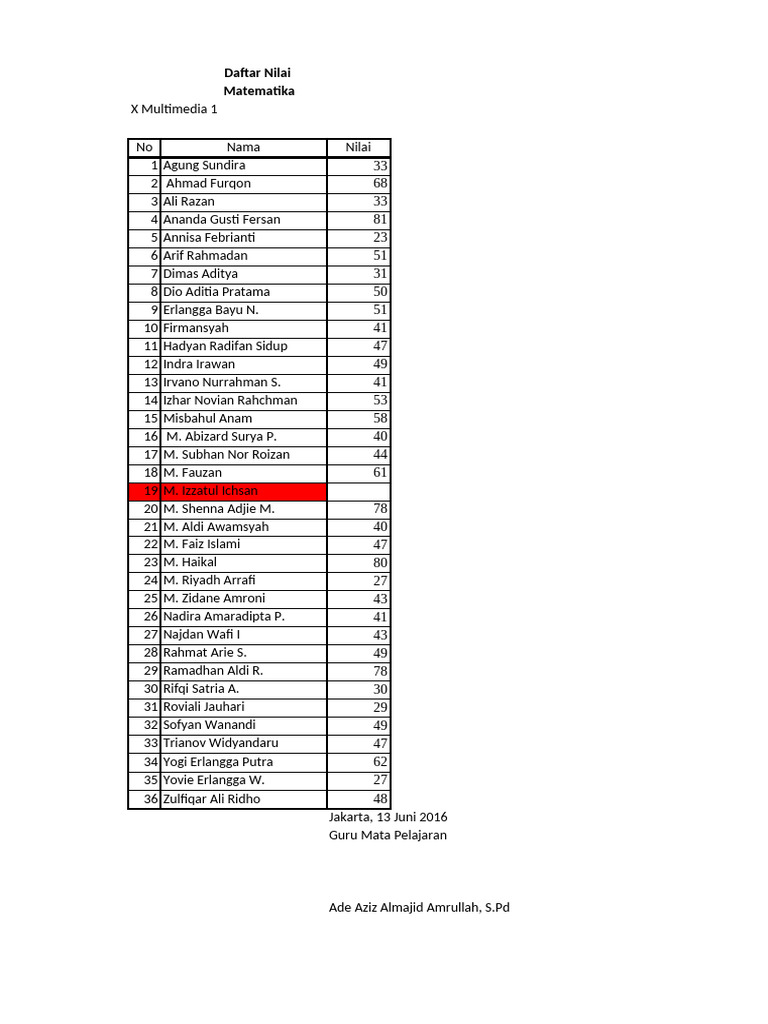 Nilai Uas Genap 2015-2016 | PDF