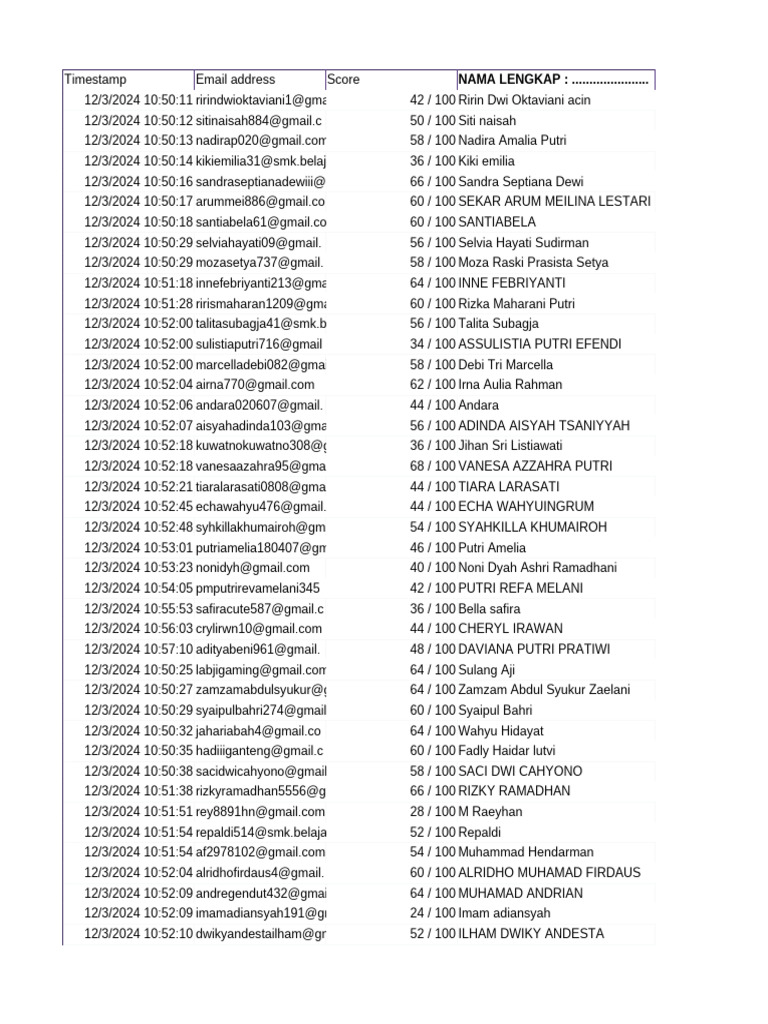 Nilai US PAI XII TKP A & B | PDF