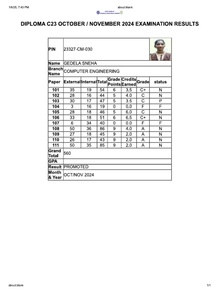 sneha results | PDF
