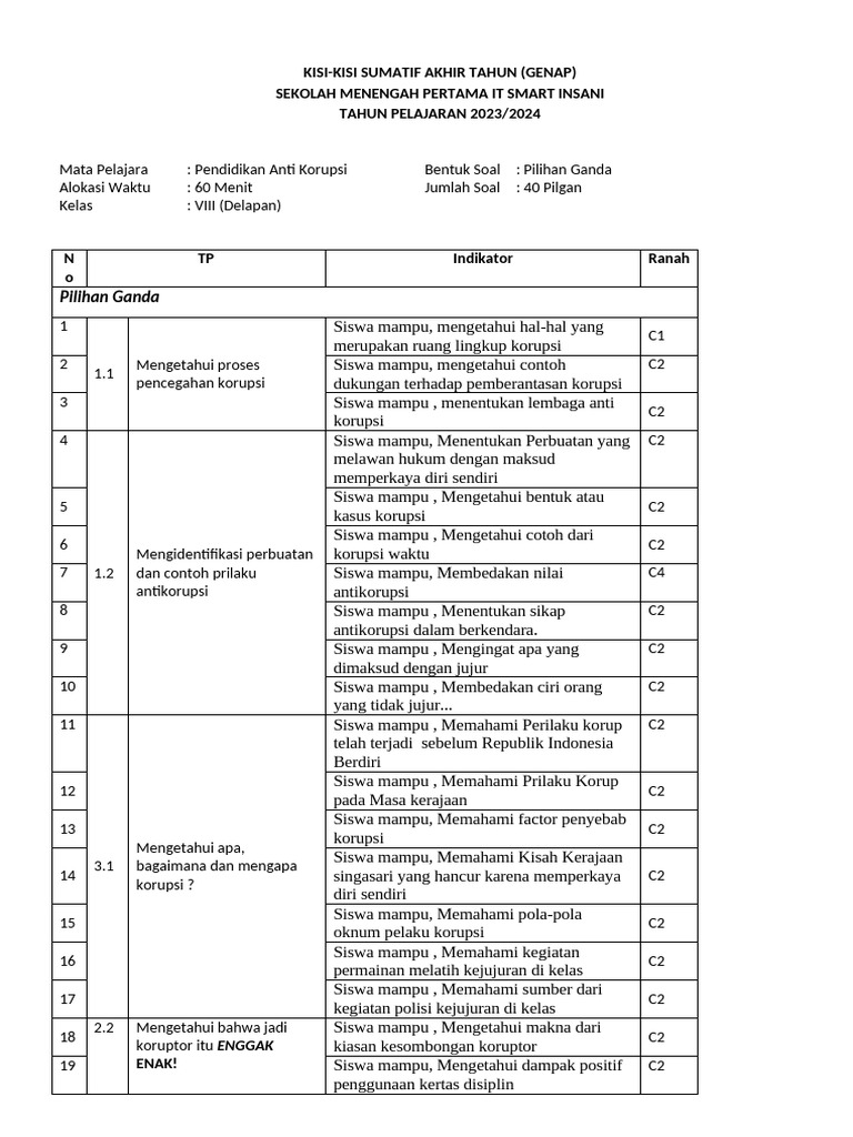 Kisi2 SAT PAK 8 | PDF