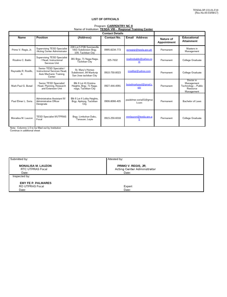 TESDA Carpentry NC II Officials List | PDF