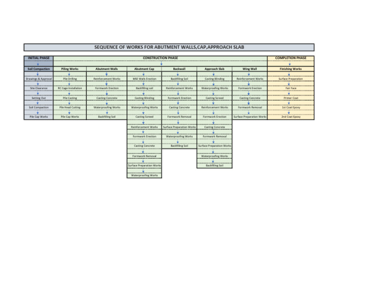 Abutment Wall, Cap, Approach Slab | PDF