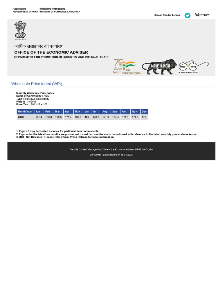 WPI HSD Index for 2023 | PDF
