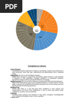 Lominger 67 Leadership Competencies | PDF | Negotiation | Goal