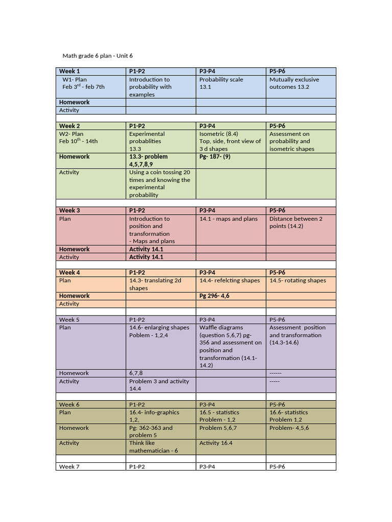 Math Unit 6 Plan Grade 6 | PDF | Area | Mathematics