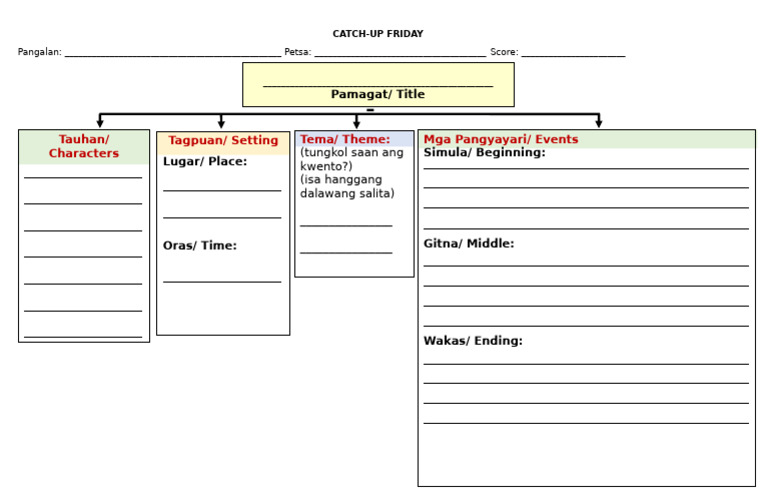 Elements of Story Filipino & English | PDF
