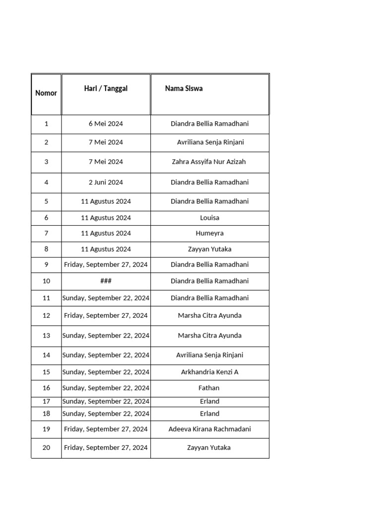 DAFTAR PRESTASI SISWA | PDF