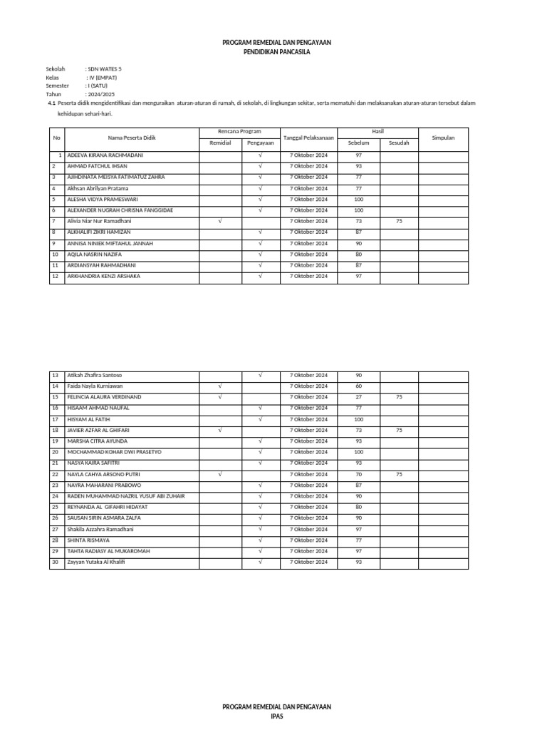 Program Remidial Dan Pengayaan | PDF