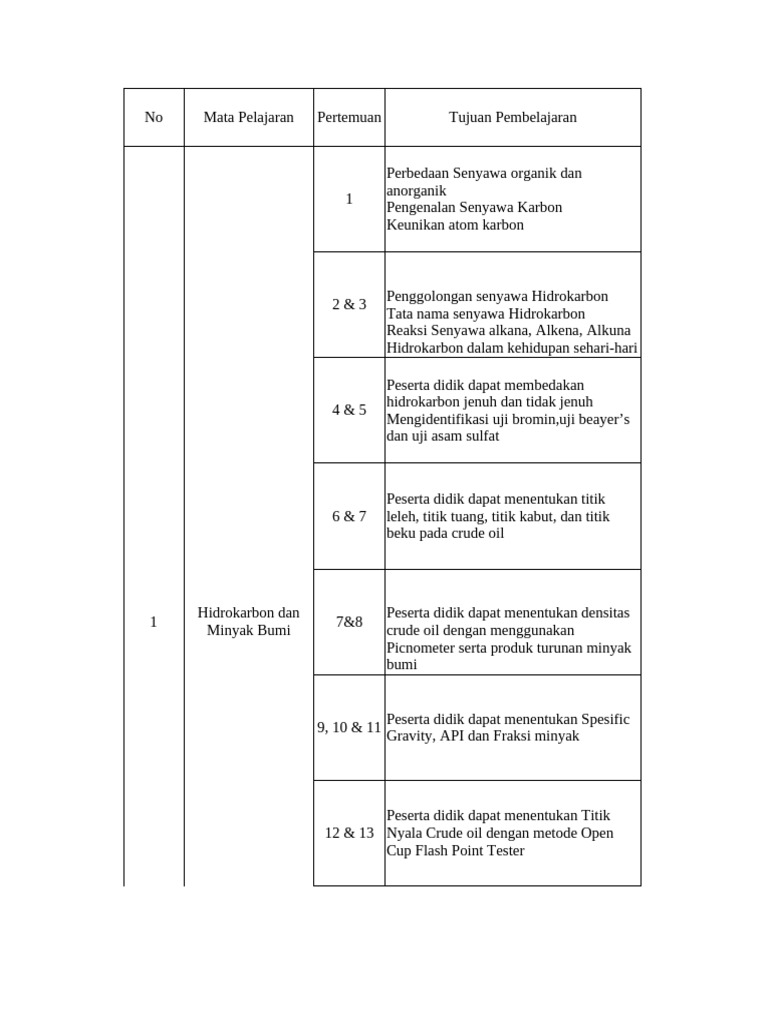 Tabel Rencana Pembelajaran | PDF