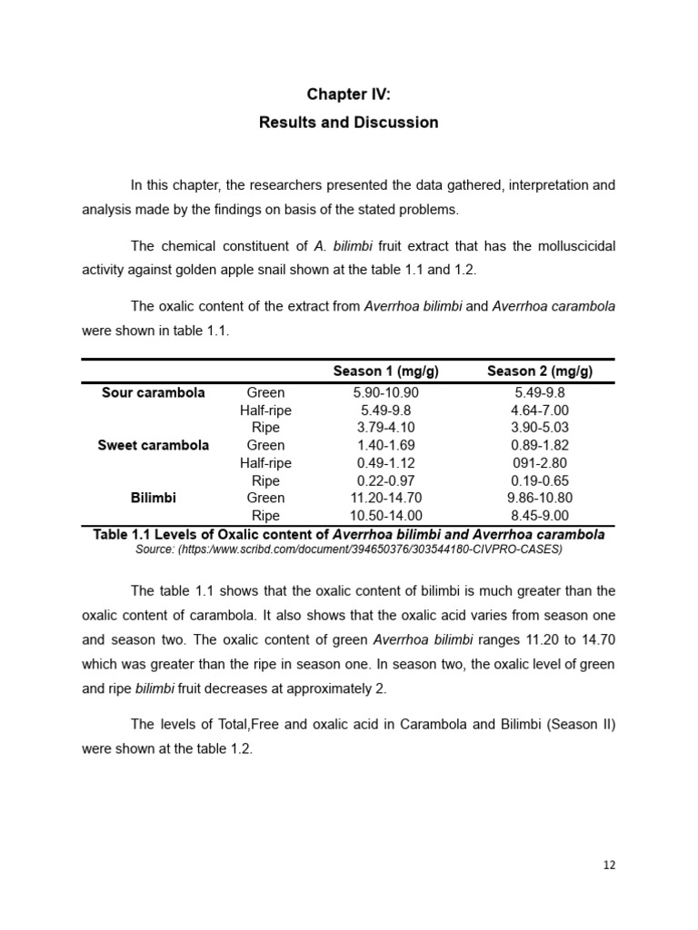 Chapter IV - Molluscicidal activity of the aqueous extract of tree ...