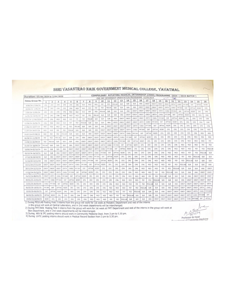 Internship Time Table Yavatmal | PDF