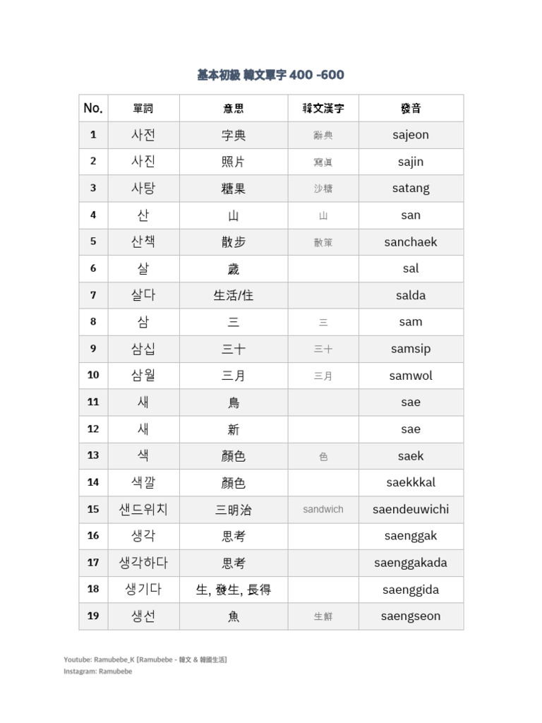 Sajeon Sajin Satang San Sanchaek Sal Salda Sam Samsip Samwol Sae Sae ...