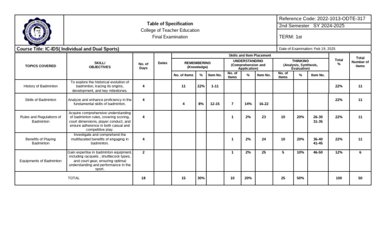 Final Tos SC Ids Joshua Bonilla | PDF | Cognition | Learning