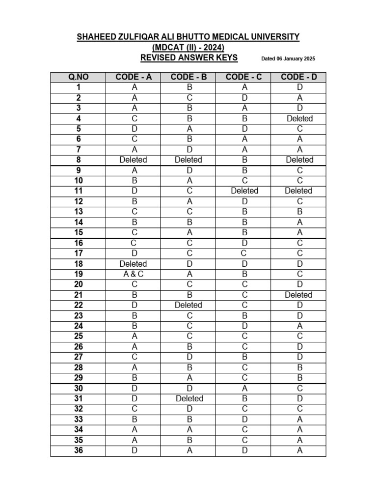 Updated Revised Key MDCAT II 2024 | PDF | Pakistan