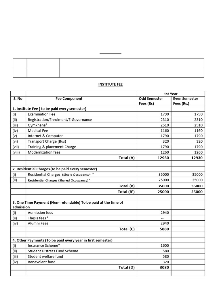 MTech Self Sponsored Fee Structure 2023 | PDF | Fee