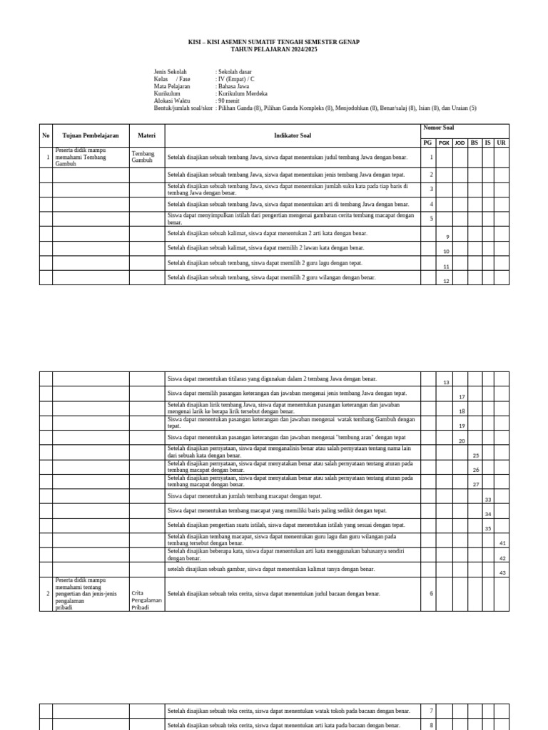 Kelas Iv - B Jawa - Kisi Sts Genap - 2024-2025 | PDF