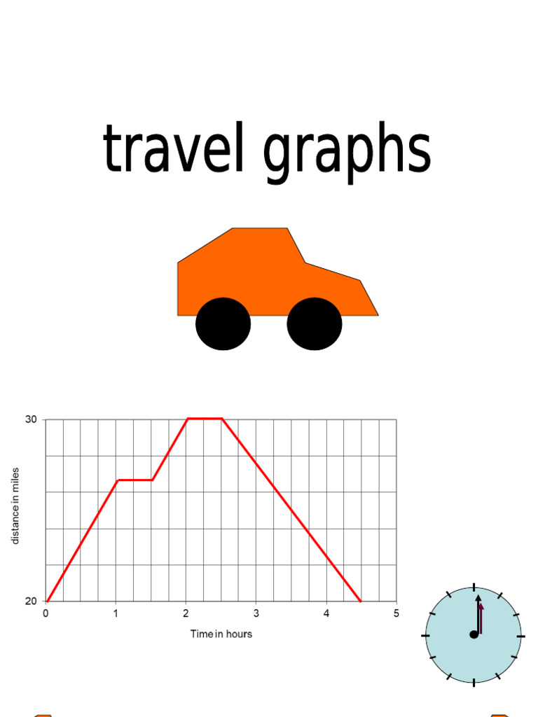 31.3 - Travelgraphs - Animated (Autosaved) | PDF