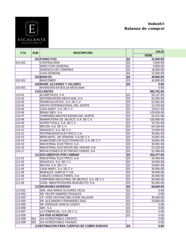 Balanza de Comprobacion Industrial Azteca | PDF | Contabilidad ...