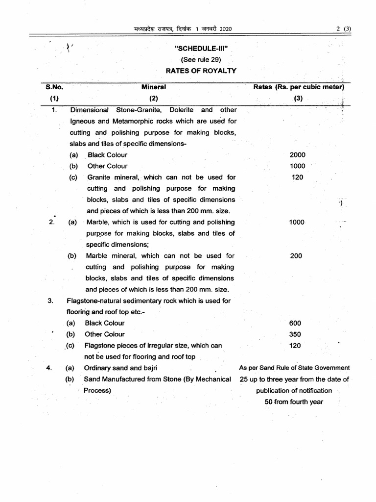 MP Royalty Rates 2020 English | PDF