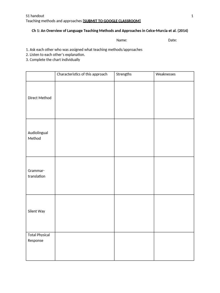 S1 - Jigsaw - Discussion Handout | PDF