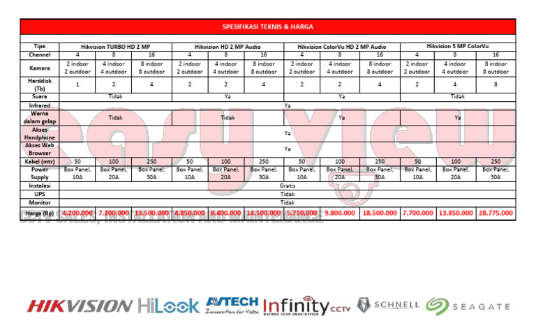 Daftar Harga Hikvision 2024-2025 | PDF