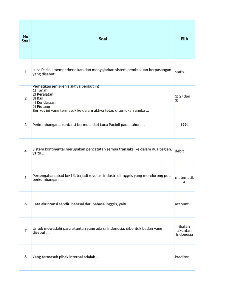 Template Naskah Soal Ekonomi Uam | PDF