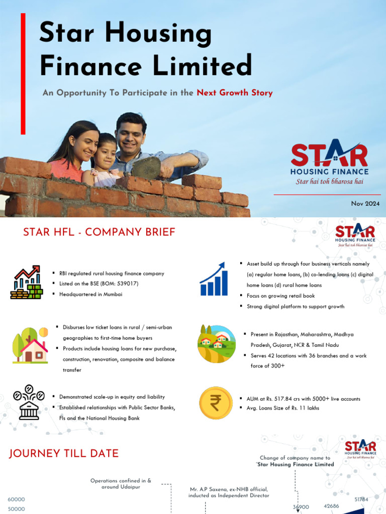 Star HFL Business Projections | PDF | Investing | Leverage (Finance)