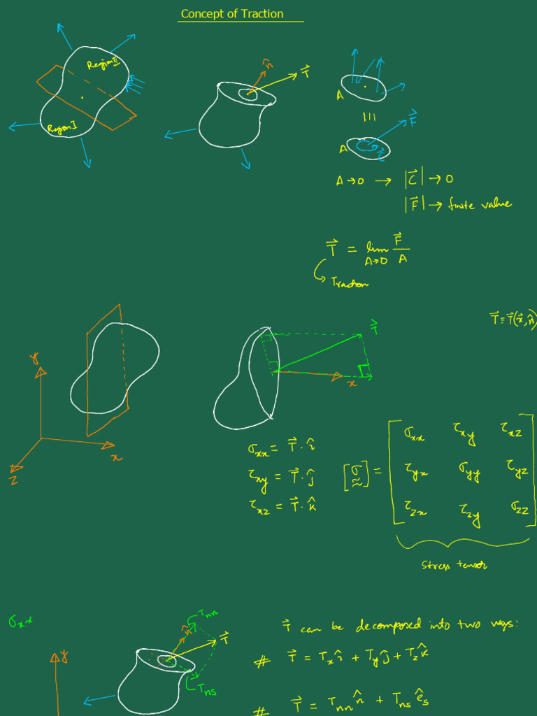Stress Transformation | PDF