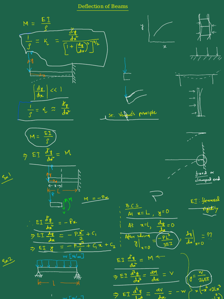 Deflection Beams | PDF