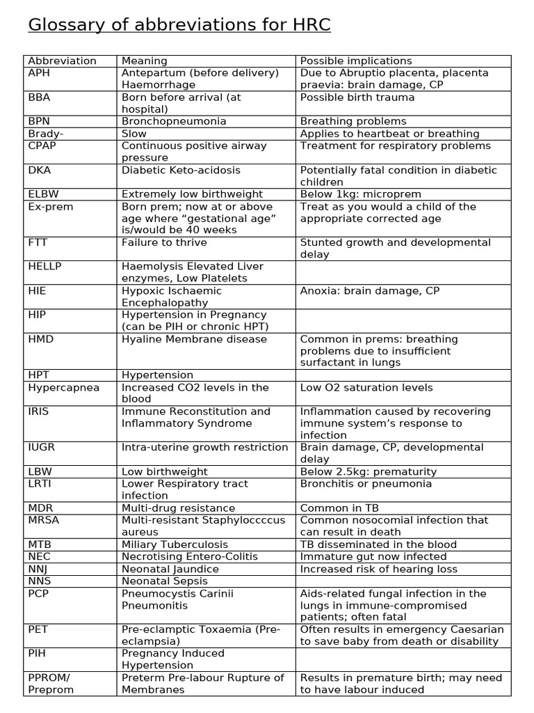 Glossary of Abbreviations and Reflexes for Hrc Witbank (1) | PDF ...