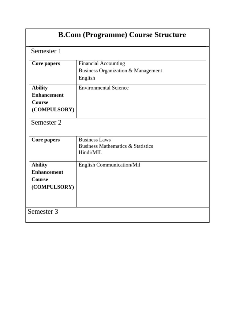 B.Com Programme Course Structure Overview | PDF | Accounting | Taxes