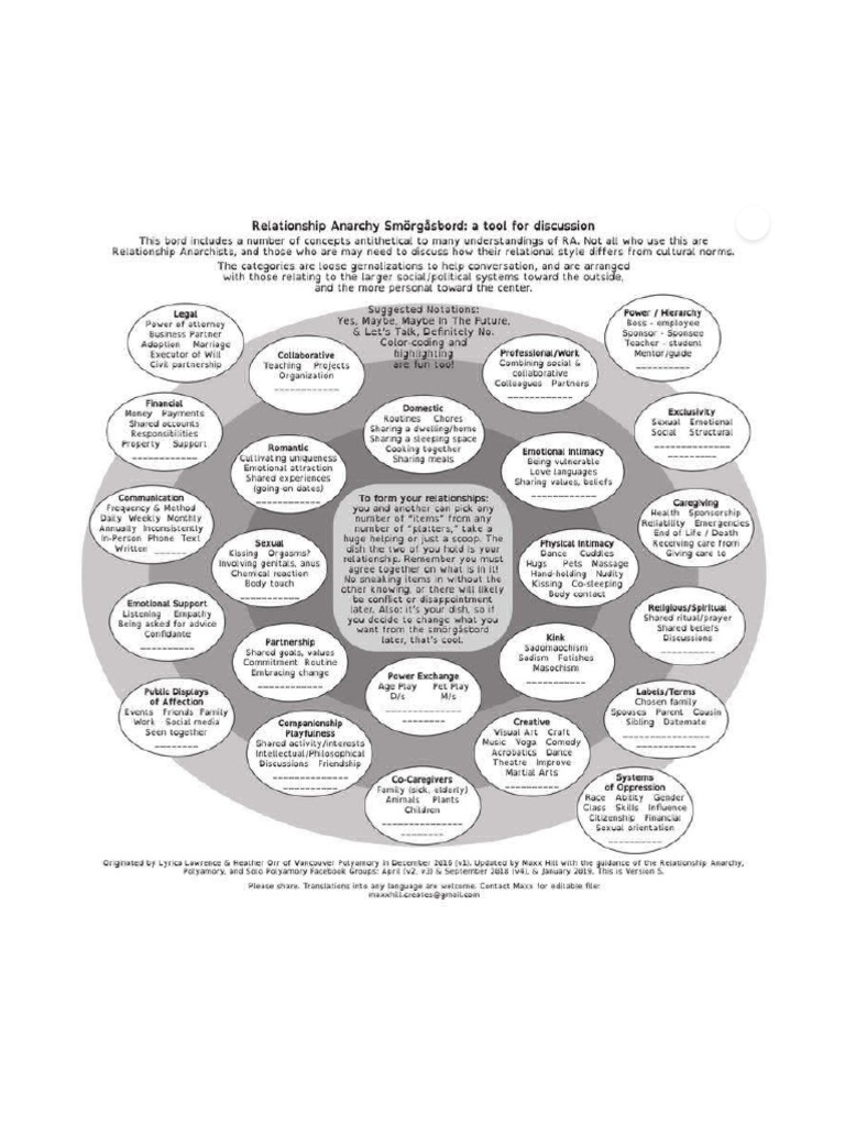 RA-smorgasbord 2eb4c1ccafd3 | PDF