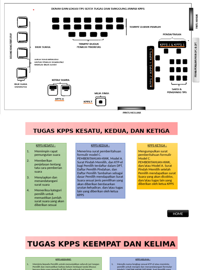Denah Dan Lokasi TPS Serta Tugas Dan Tanggung Jawab KPPS 2024 | PDF