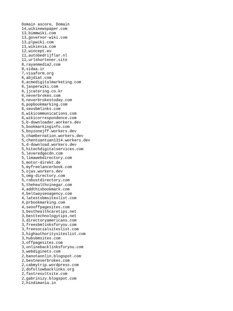 SEO Domain Authority Rankings | PDF