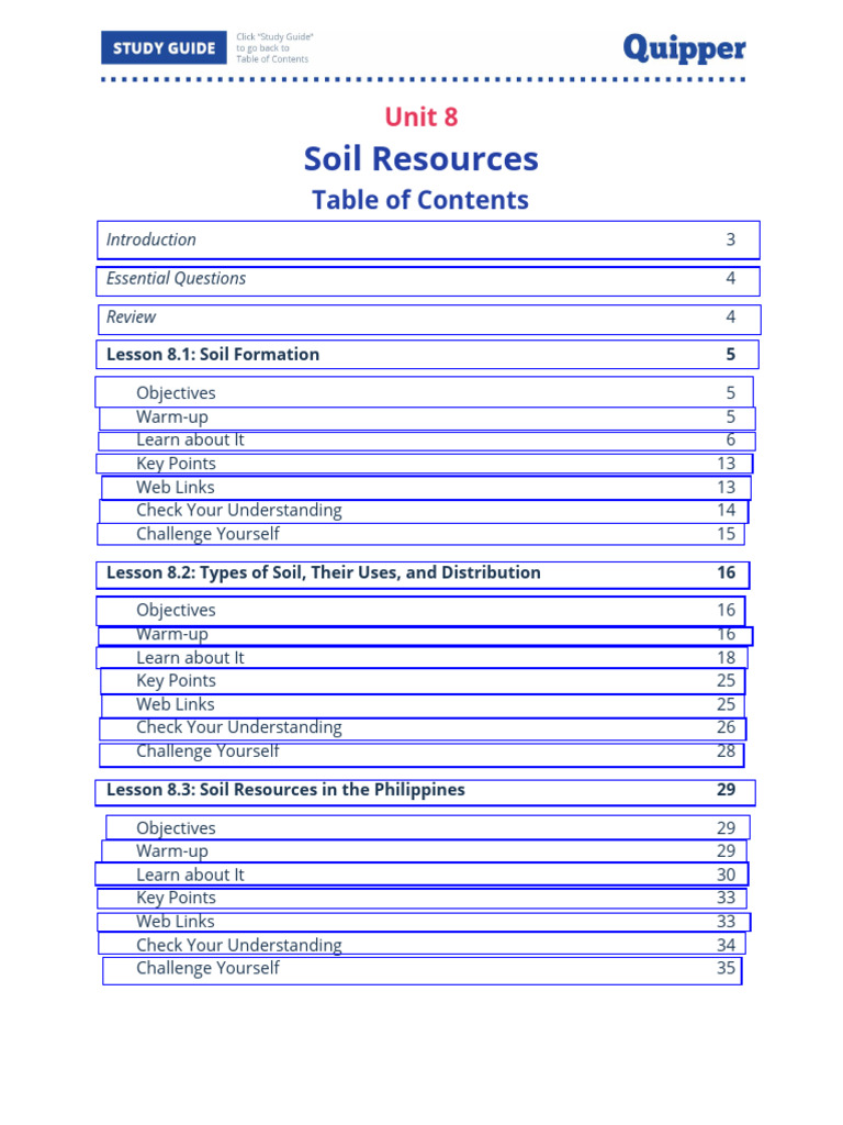 Earth Science SHS Unit 8 Soil Resources (Study Guide) | PDF | Soil | Loam