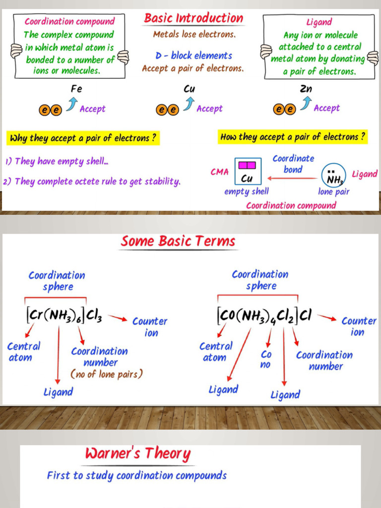 EAN Rule in Coordination Complexes | PDF