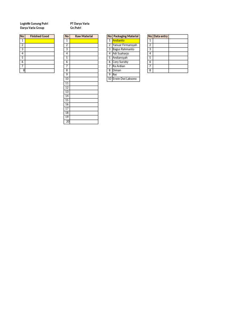 Personil Stock Opname DVL-MLI 2024 | PDF