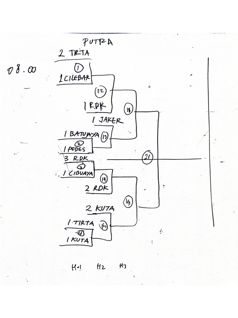 Bagan Basket | PDF