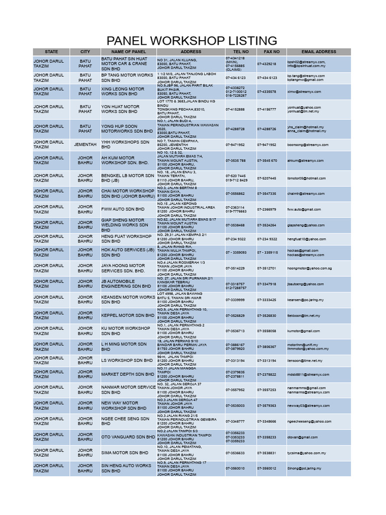 panel_workshop_listing | PDF | Association Football Clubs
