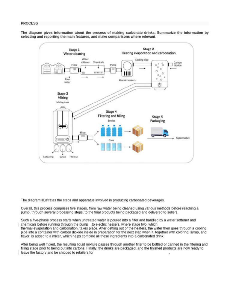 Assignment 4 PROCESS | PDF