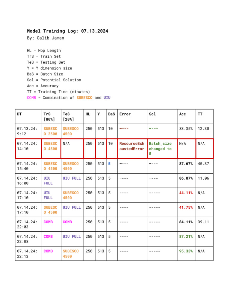 Model Training Log | PDF | Applied Mathematics