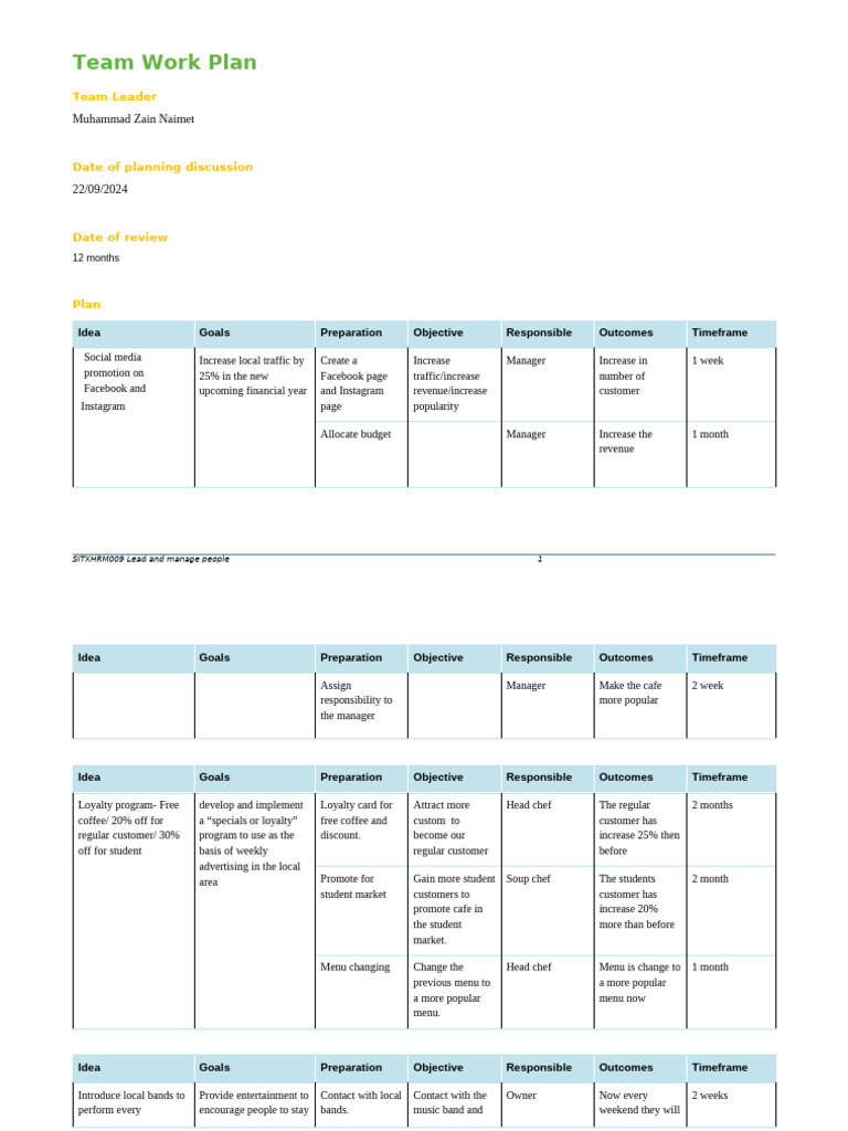 SITXHRM009 Team Work Plan Template | PDF | Kitchen | Menu