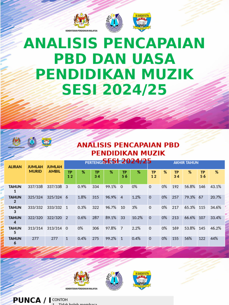 Analisis Pbd Uasa Mz | PDF