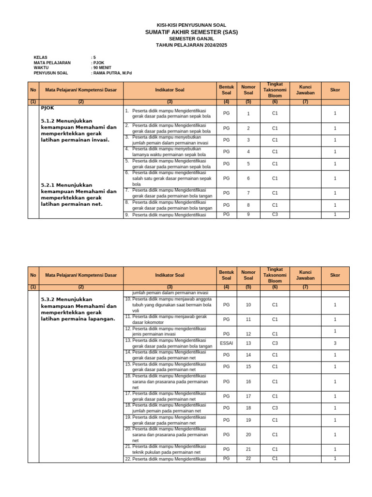 Kisi-Kisi SAS PJOK Kelas 5 - 063337 | PDF